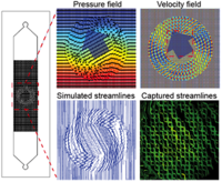 Fluid-Flow Rotator Based on Hydrodynamic Metamaterial | Phys. Rev. Applied