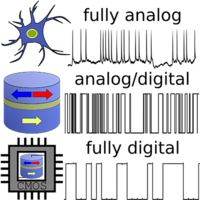 Energy-Efficient Stochastic Computing with Superparamagnetic Tunnel Junctions | Phys. Rev. Applied