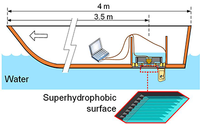 Superhydrophobic Drag Reduction for Turbulent Flows in Open Water ...