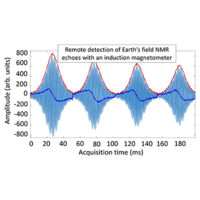 Remote Detection of Earth's Field Nuclear Magnetic Resonance with a ...
