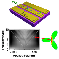 Physical Review Applied - Volume 14 Issue 1