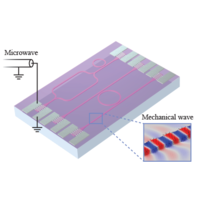 Gigahertz Phononic Integrated Circuits on Thin-Film Lithium Niobate on Sapphire | Phys. Rev. Applied
