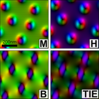Understanding Complex Magnetic Spin Textures with Simulation-Assisted ...
