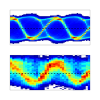 Low-Energy-Spread Attosecond Bunching and Coherent Electron ...