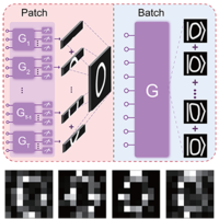 Phys. Rev. Applied 16, 024051 (2021) - Experimental Quantum Generative Adversarial Networks for ...