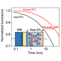 Reducing Spontaneous Orientational Polarization via Semiconductor ...