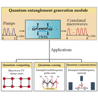 Broadband Continuous-Variable Entanglement Generation Using a Kerr-Free Josephson Metamaterial ...