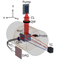 Femtotesla Nearly-Quantum-Noise-Limited Pulsed Gradiometer at Earth ...