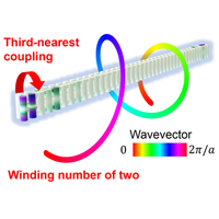 Physical Review Applied - Volume 19 Issue 5
