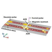 Physical Review Applied - Volume 19 Issue 5