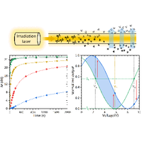 Physical Review Applied - Volume 19 Issue 5