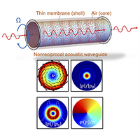 Physical Review Applied - Volume 19 Issue 4