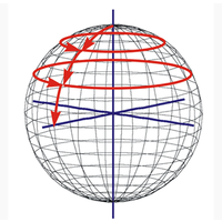 Accurate Qubit Control with Single Flux Quantum Pulses | Phys. Rev. Applied