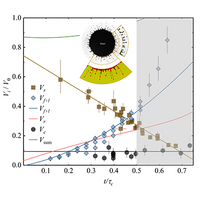 Physical Review Applied - Volume 20 Issue 1