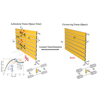 Physical Review Applied - Volume 20 Issue 1