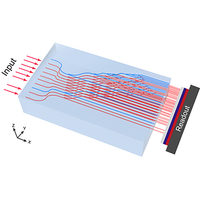 Scalable and programmable three-dimensional photonic processor | Phys ...