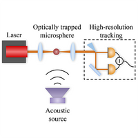 Physical Review Applied - Volume 21 Issue 1