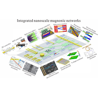 Physical Review Applied - Volume 21 Issue 4