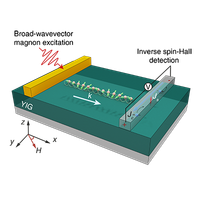 Broad-wave-vector spin pumping of flat-band magnons | Phys. Rev. Applied