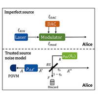 Physical Review Applied - Volume 22 Issue 3