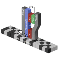 Optimizing nonlocal spin valves via wide-range interfacial-resistance ...