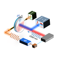 Phase-resolving spin-wave microscopy using infrared strobe light | Phys ...