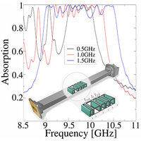 Physical Review Applied - Volume 22 Issue 6