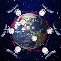 Quantum-assisted master clock in the sky: Global synchronization from ...
