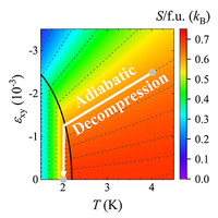 Giant elastocaloric cooling at cryogenic temperatures in via a load ...