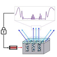 Physical Review Applied - Volume 23 Issue 3