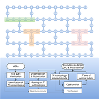 Algorithm-oriented qubit mapping for variational quantum algorithms | Phys. Rev. Applied