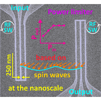 Nanoscale spin-wave frequency-selective limiter for 5G technology ...
