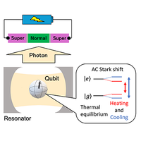 Probing fast quantum circuit refrigeration in the quantum regime | Phys. Rev. Applied