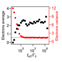 Sensing an alternating-current signal beyond the cutoff frequency using ...