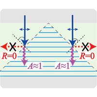Ultrabroadband transparent metamaterial absorbers designed by anomalous ...