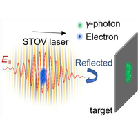 Isolated attosecond -ray pulse generation with transverse orbital angular momentum using intense ...