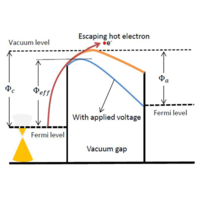 Electron Thermionic Emission from Graphene and a Thermionic Energy ...