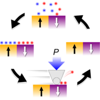 Mechanical Removal and Rescreening of Local Screening Charges at ...