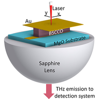 Tuning the Terahertz Emission Power of an Intrinsic Josephson-Junction ...