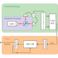 Maximization of Extractable Randomness in a Quantum Random-Number ...