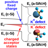Formation of a Positive Fixed Charge at Interfaces | Phys. Rev. Applied