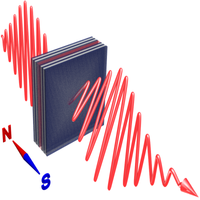 Ultrafast Faraday Rotation of Slow Light | Phys. Rev. Applied