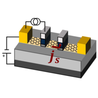 Contact-Induced Spin Relaxation in Graphene Nonlocal Spin Valves | Phys ...