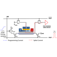 Hybrid Spintronic-CMOS Spiking Neural Network with On-Chip Learning: Devices, Circuits, and ...