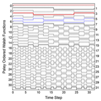 Functional Basis for Efficient Physical Layer Classical Control in Quantum Processors | Phys ...