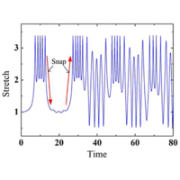 Method to Control Dynamic Snap-Through Instability of Dielectric ...