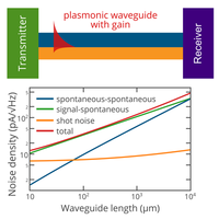 Spontaneous Emission and Fundamental Limitations on the Signal-to-Noise Ratio in Deep ...