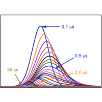 Energy-Dependent Scintillation Pulse Shape and Proportionality of Decay ...