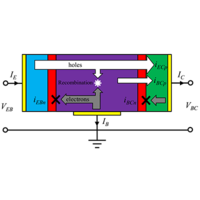 Vertical Hole Transport and Carrier Localization in Type-II ...