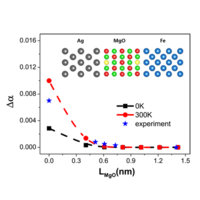 Gilbert Damping Parameter in MgO-Based Magnetic Tunnel Junctions from First Principles | Phys ...